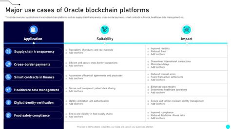 Major Use Cases Of Oracle Blockchain Platforms Exploring Diverse Blockchain Bct Ss Ppt Powerpoint