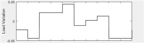 Water Cycle Algorithm Based Load Frequency Controller For