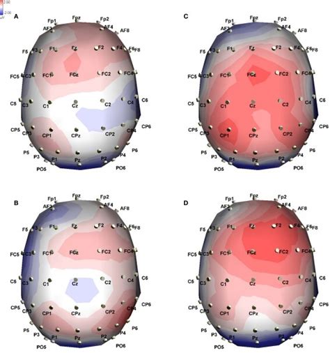 Event Related Potentials In Microvolts Across The Scalp At 300 Ms Post Download Scientific