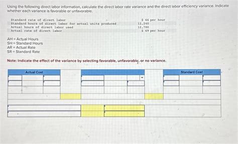 Solved Using The Following Direct Labor Information Chegg Com