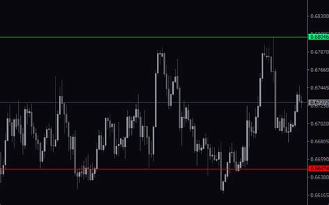 Sdx Zone Breakout Mt4 Indicator Download For Free Mt4collection