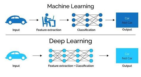 Mayur Kini On Linkedin Machinelearning Deeplearning Featureengineering Artificialintelligence