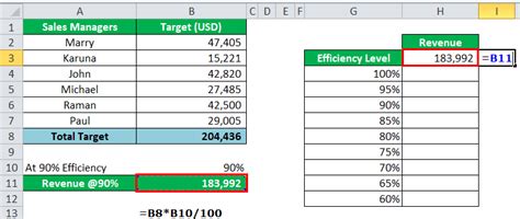 One Variable Data Table In Excel How To Create With Examples