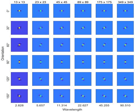 Remote Sensing Free Full Text A New Region Based Minimal Path