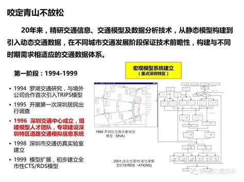 交通大数据在智能交通中的应用与探索ppt(附下载) 知乎 交通大数据在智能交通中的应用与探索ppt(附下载) 知乎