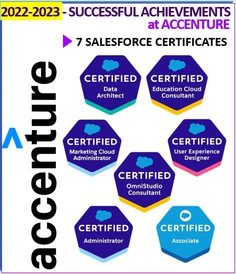 Salesforcecertified Salesforce Accenture Accentureaustralia Boris Kisov Csm Prince2 Safe Salesforcecertified Salesforce Accenture Accentureaustralia Boris Kisov Csm Prince2 Safe
