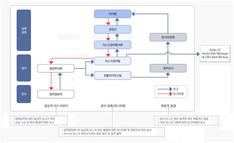 교보악사 자산운용