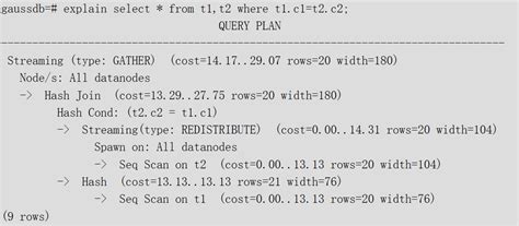 Gaussdb Sql执行计划详解高斯数据库执行计划怎么解读 Csdn博客