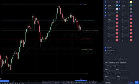 Add Notes To Existing Fib Tools Rtradingview