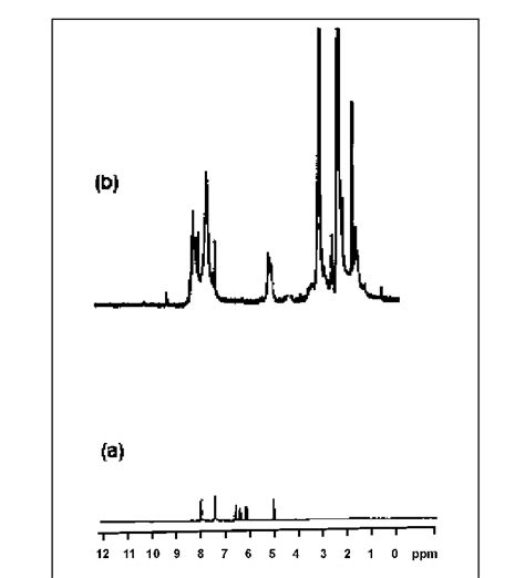 Ft Ir Spectrum A P Acryloyloxybenzaldehyde Btcp Monomer And C