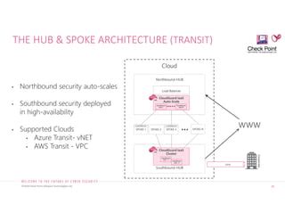 Presentation Cloudguard IaaS De Checkpoint PPT