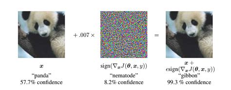 Fooling Deep Neural Networks Using Unrecognizable Images By Pivithuru Amarasinghe Medium