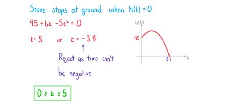 Modelling With Functions Ib Maths Ai Revision Notes