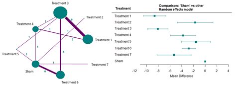 Network Meta Analysis Crystallise