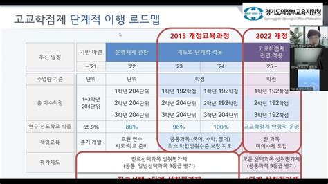 3 학교교육과정 편성 및 운영 1 Youtube