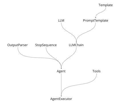 Tweets With Replies By Langchain Langchainai Twitter