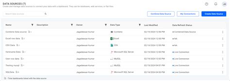 How To View Refresh Logs For Extract Mode Data Sources In Bold Bi