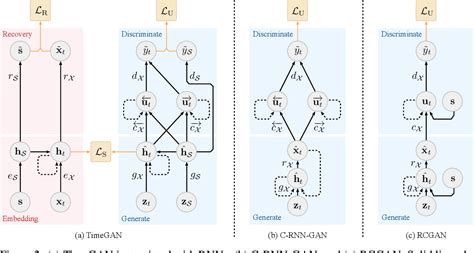 Pdf Time Series Generative Adversarial Networks Semantic Scholar