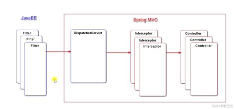 spring security登录的认证和授权 security自带的登录授权页 csdn博客