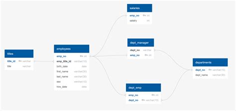 Github Jesusjimenez3318sql Challenge