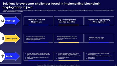 Blockchain Crypto Powerpoint Ppt Template Bundles Ppt Example