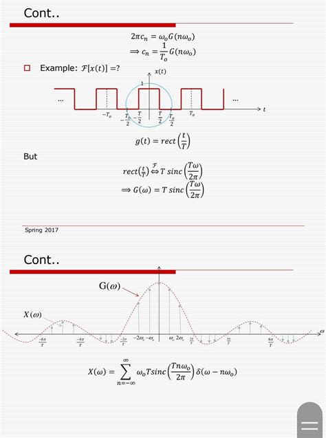 Solved Example Find Fourier Transform For The Impulse Train