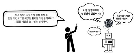 더 정확해진 Text To Sql 20 근데 이제 Rag를 곁들인