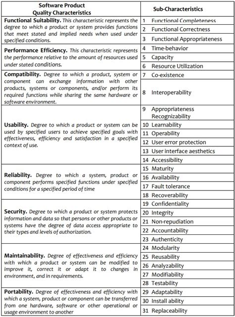 An Agile Approach To Developing Accurate Navigation Systems For Road Safety Hackernoon