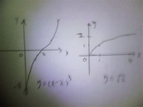 Y根号x的图像 千图网