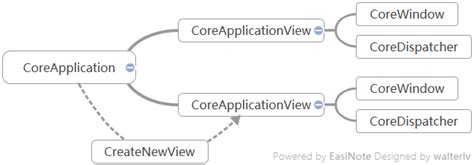 理解 UWP 视图的概念让 UWP 应用显示多个窗口多视图 walterlv