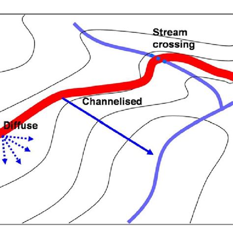 The Main Pathways For Road Runoff And Sediment To Connect With Stream