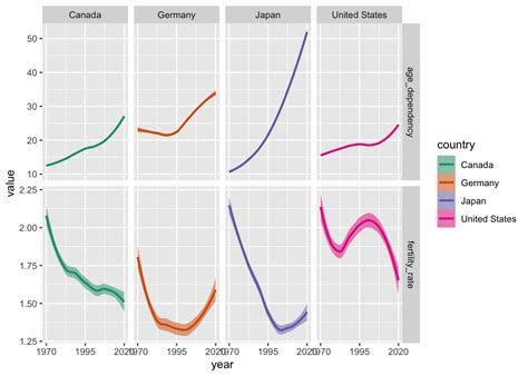 Day 1 Introduction To Ggplot2 Popaging Dataviz Day 1 Introduction To Ggplot2 Popaging Dataviz