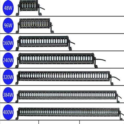 8D Led Light Bar LED Work Light Manufacturers LED Light Bar Manufacturers EVERSHINE LIGHTING