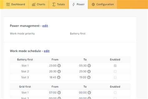 Growatt Integration Solar Assistant Page 2 Third Party Integrations Home Assistant Community