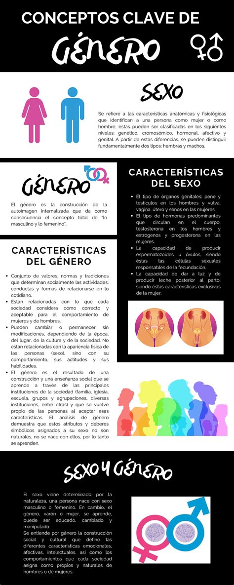 Actividad 1 Infografía Conceptos Clave De Género Sexo Se Refiere A