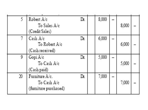 1 Ledger Posting PDF Stocks And Bonds Personal Investing