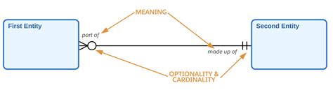 Salesforce Architects Salesforce Data Model Notation 2023