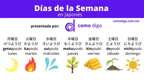 Días De La Semana En Japonés [incluye Video]