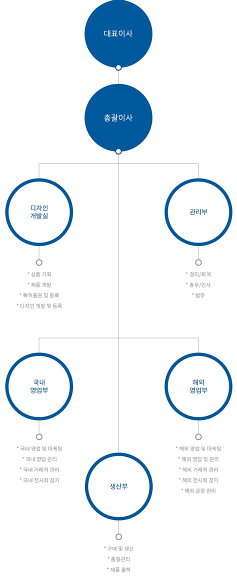 월드스폰지