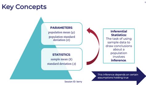 Lecture 8 Biostatistics Confidence Intervals And Central Limit Theorem