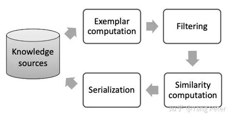 多知识图谱的融合算法探索 知乎