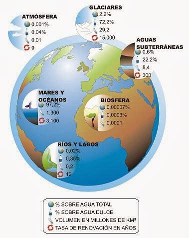 Hidrosfera ~ Con Ciencia