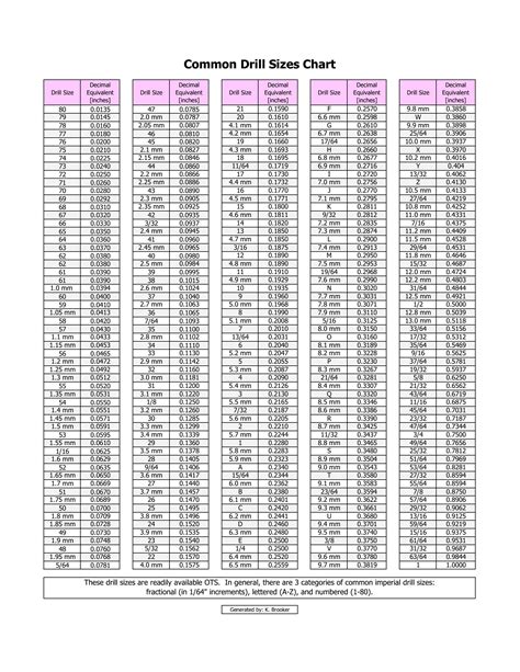 33 Free Printable Drill Bit Size Charts Templatespark