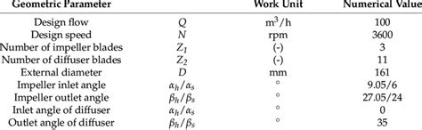 main performance parameters of multiphase pump download scientific