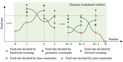 A High Precision Planar Nurbs Interpolation System Based On