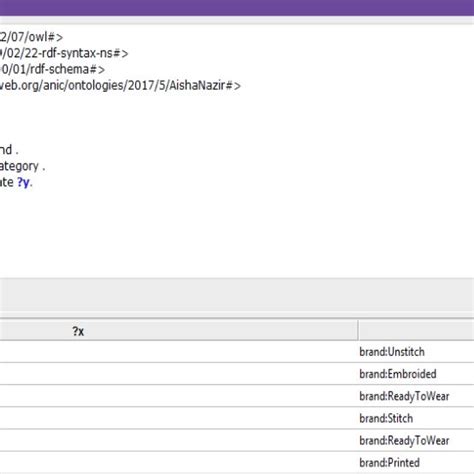 sparql query in protégé download scientific diagram