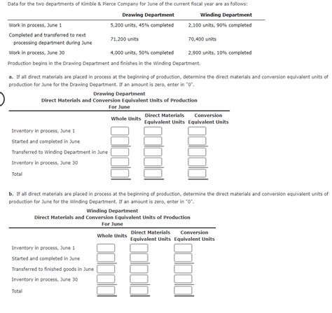 Solved A If All Direct Materials Are Placed In Process At Chegg Com