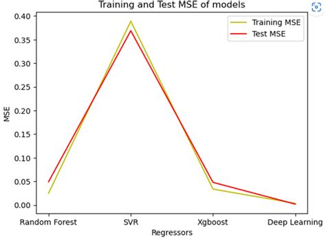 Github Programmerdjkumar Flood Insurance Claim Using Deep Learning This Repository Contains
