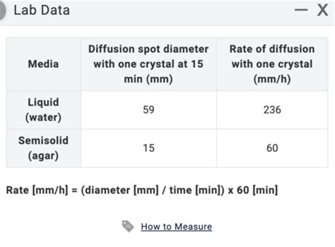 Diffusion • Effect Of Density Of Media On The Rate Of Diffusion
