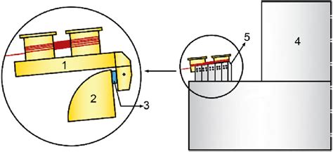 Illustration Of The Pressure Sensor Installation Bollard Download Scientific Diagram